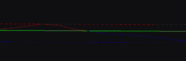 ASTM 1155 Floor Flatness – ClearEdge3D Support
