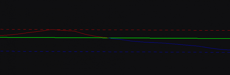 ASTM 1155 Floor Flatness – ClearEdge3D Support
